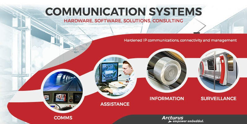 Arcturus Networks - Railway Technology