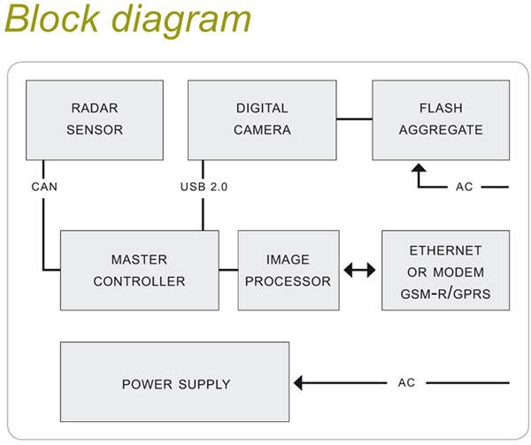 Sensys Traffic - Railway Technology