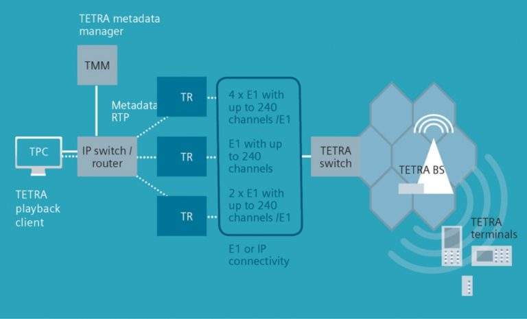TETRA Solutions - Railway Technology