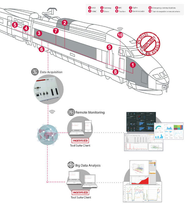 Ingeteam: Train Remote Condition Monitoring Solution (RCM) - Railway ...