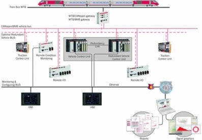 Ingeteam: Train Control & Monitoring Solutions (TCMS) - Railway Technology