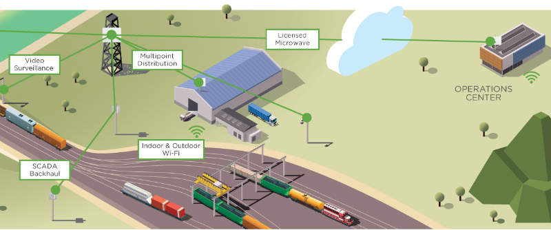 Cambium Networks - Railway Technology