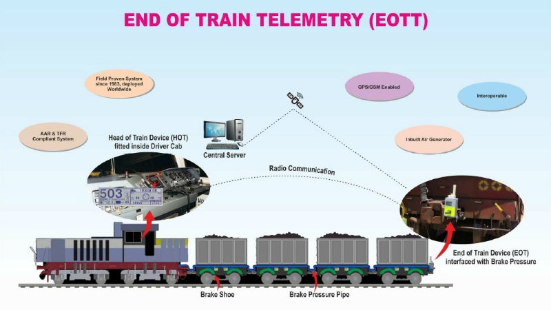Inteletrack - Railway Technology