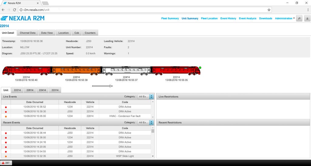 R2M System - Railway Technology