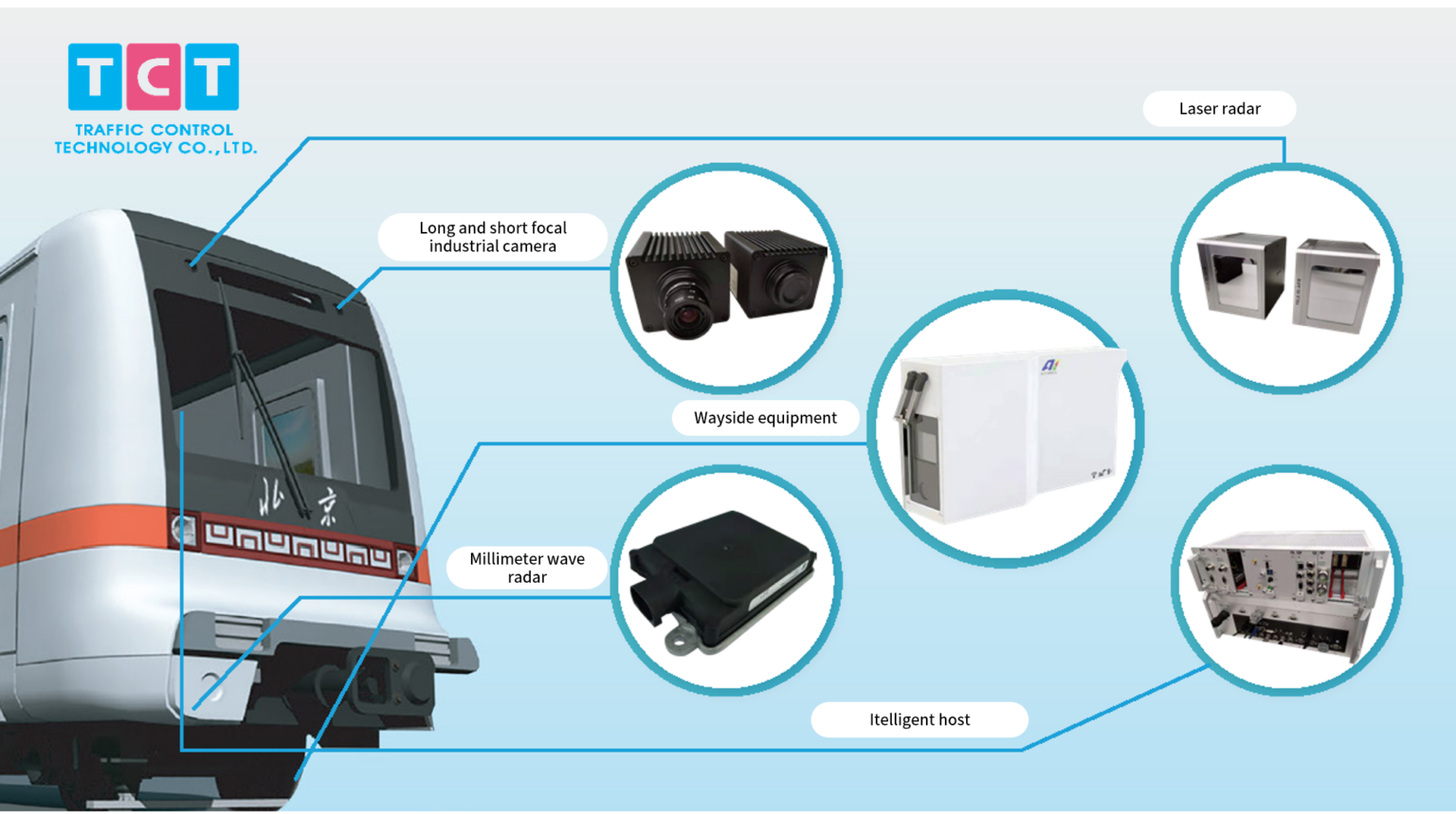 TIDS (Intelligent Obstacle Detection System) - Railway Technology