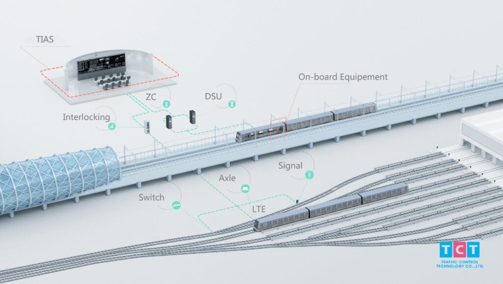 FAO (Fully Automatic Operation) - Railway Technology