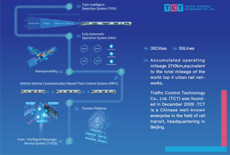 Traffic Control Technology - Railway Technology
