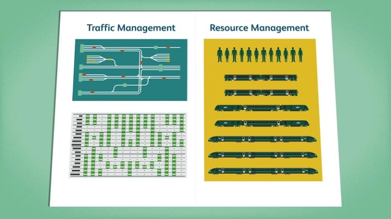 Network Rail embarks on traffic management system pilot