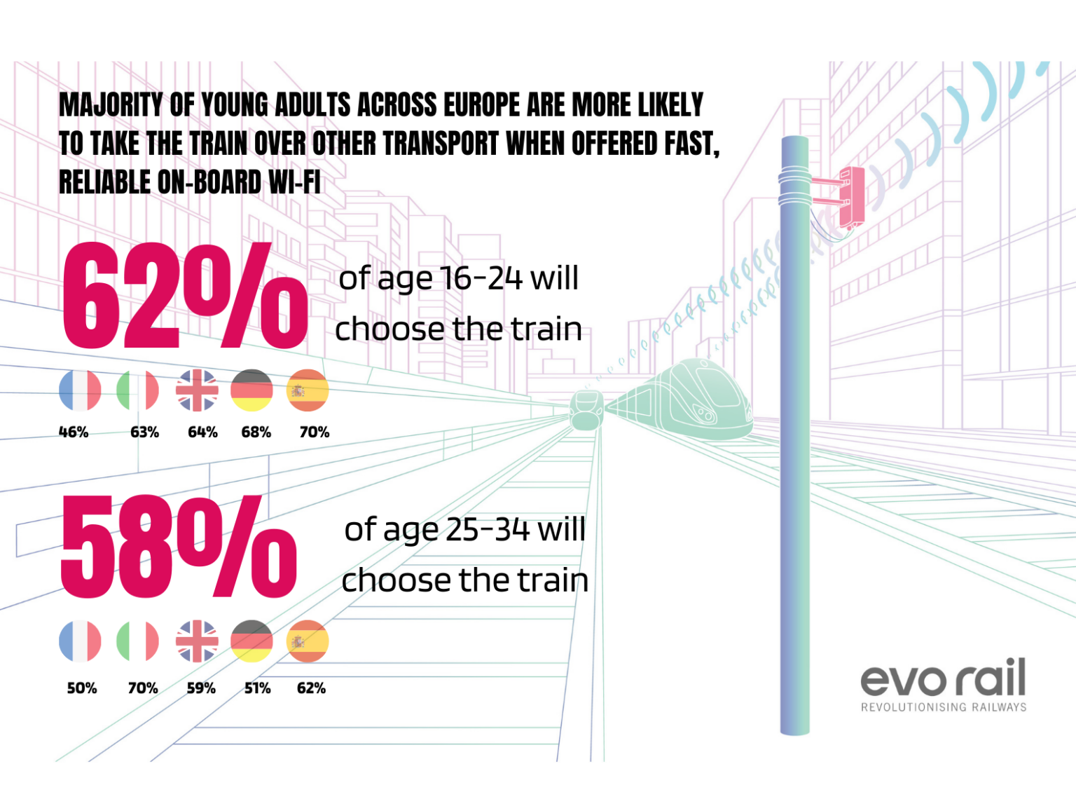 Staying connected: a new internet solution for rail - Railway Technology