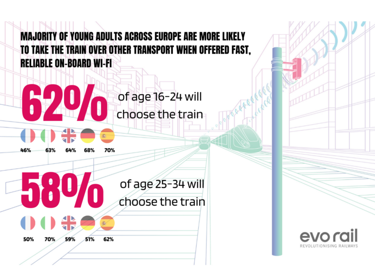 Staying connected: a new internet solution for rail - Railway Technology