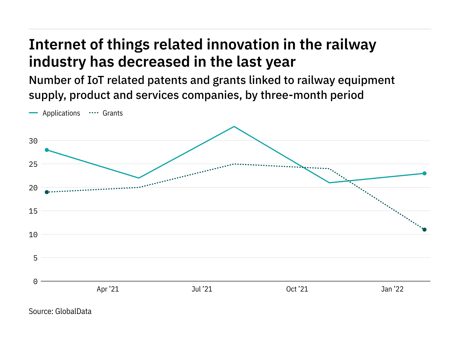 Internet of things innovation among railway industry companies has ...