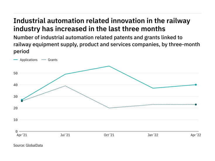 Railway Technology | Rail & Train News & Views Updated Daily