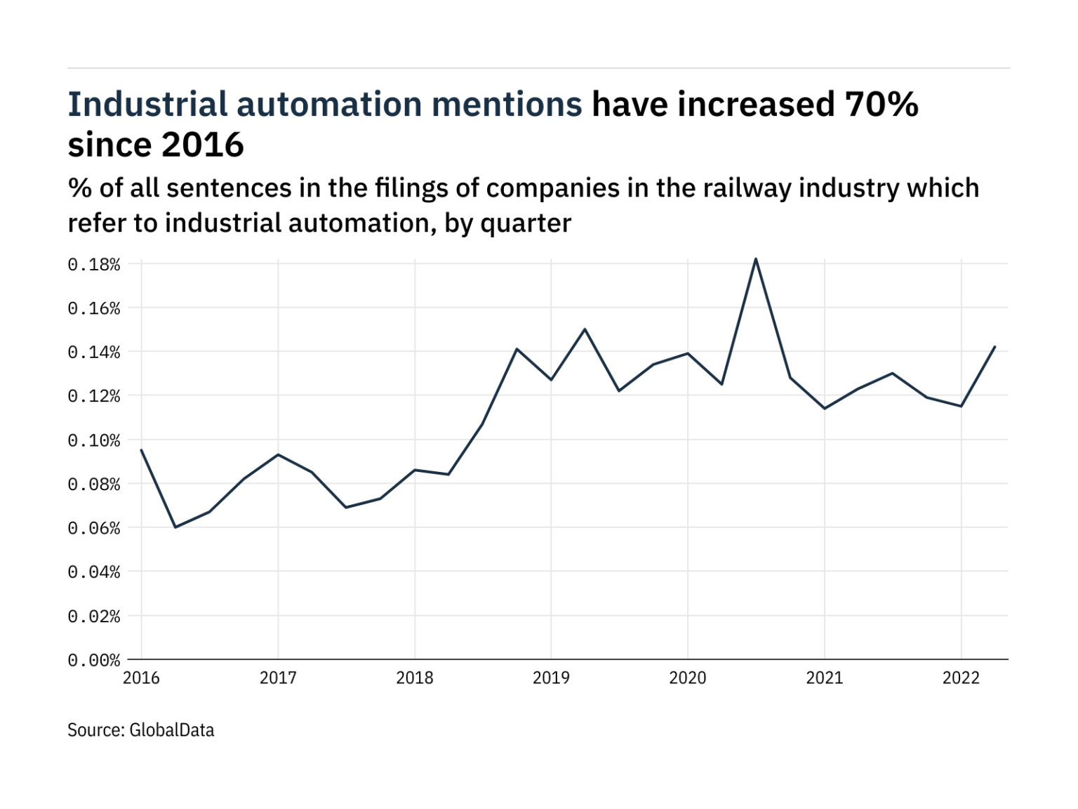 Railway Technology | Rail & Train News & Views Updated Daily