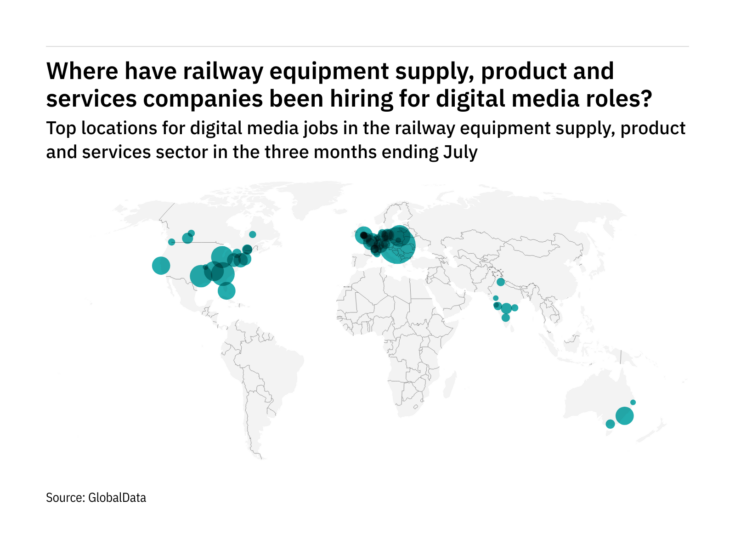 Dashboards - Railway Technology