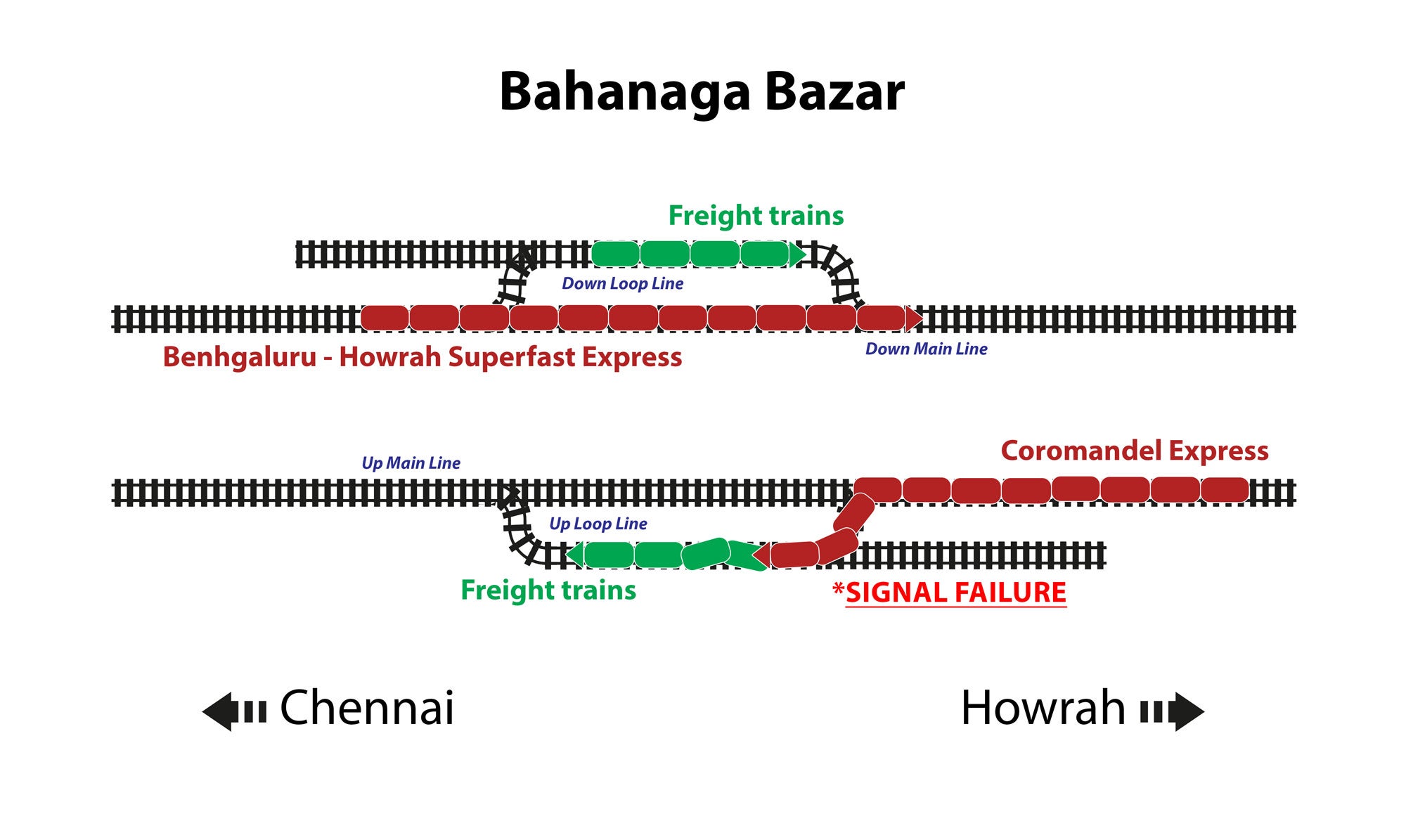 Odisha train collision: what happens next? - Railway Technology