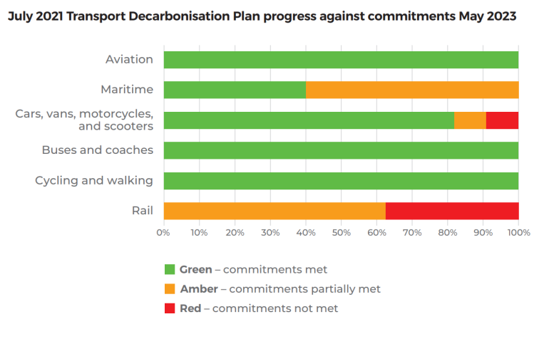 How can the UK catch up with its rail decarbonisation targets? - Railway Technology