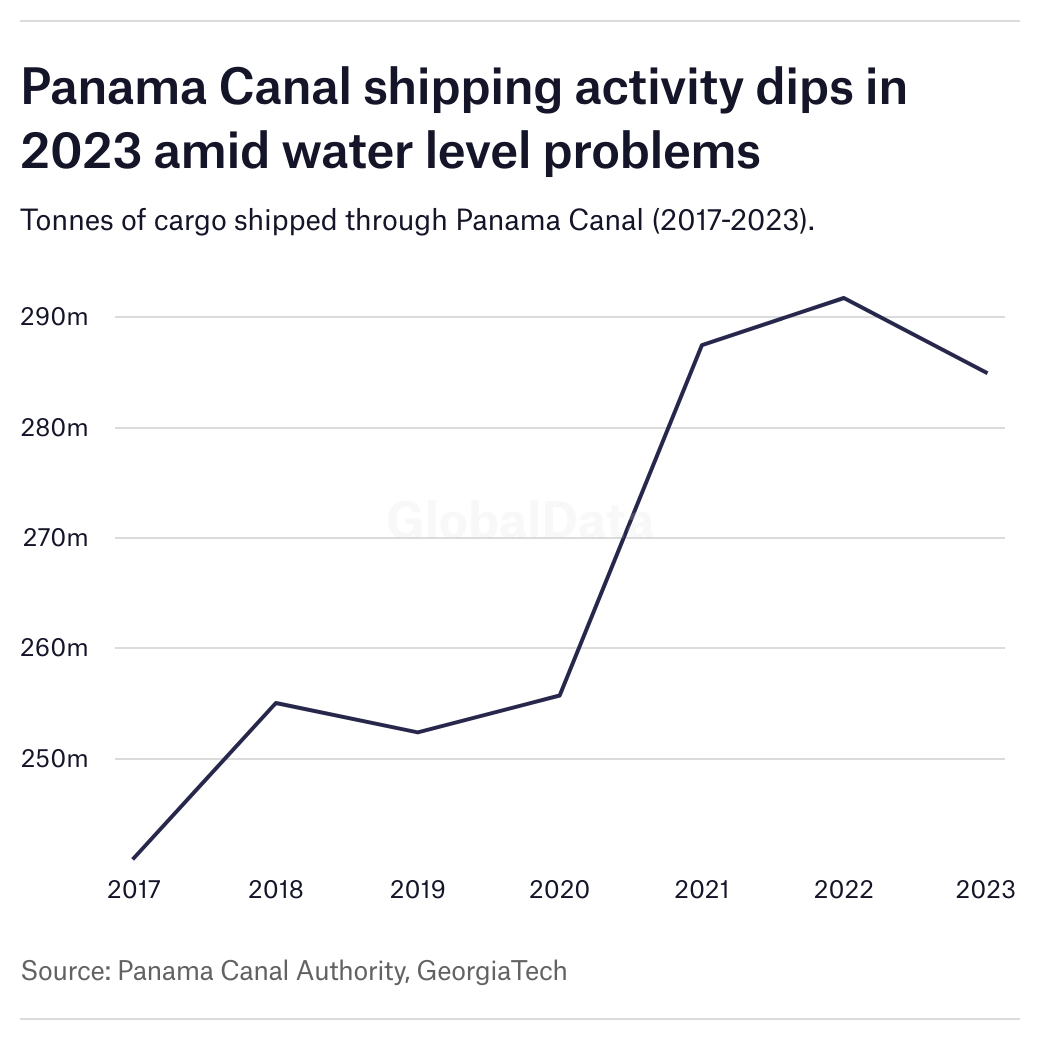 Local outcry against Mexico’s Panama Canal rail alternative - Railway ...