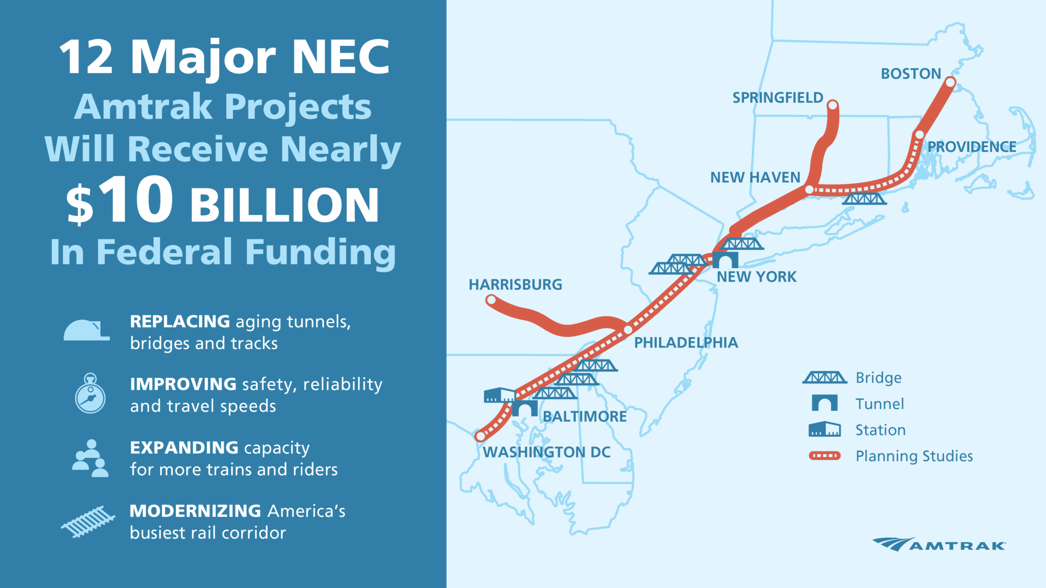 US railroad administration grants $16bn to northeast corridor projects